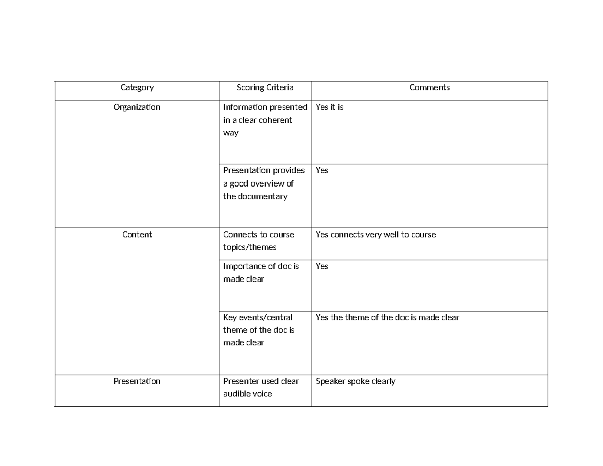 Documentary Pitch Rubric: Evaluation Criteria and Comments - Studocu