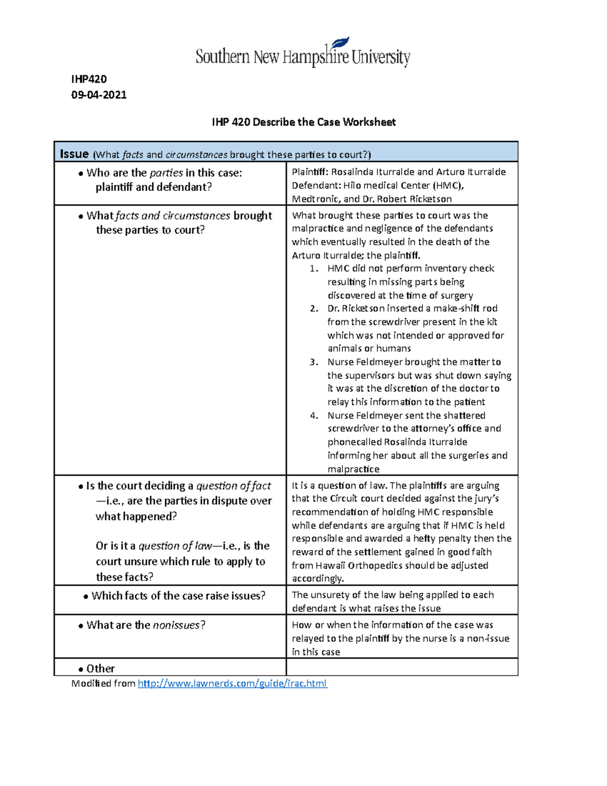 IHP420 Describe the Case Worksheet - Malpractice Issues Overview - Studocu