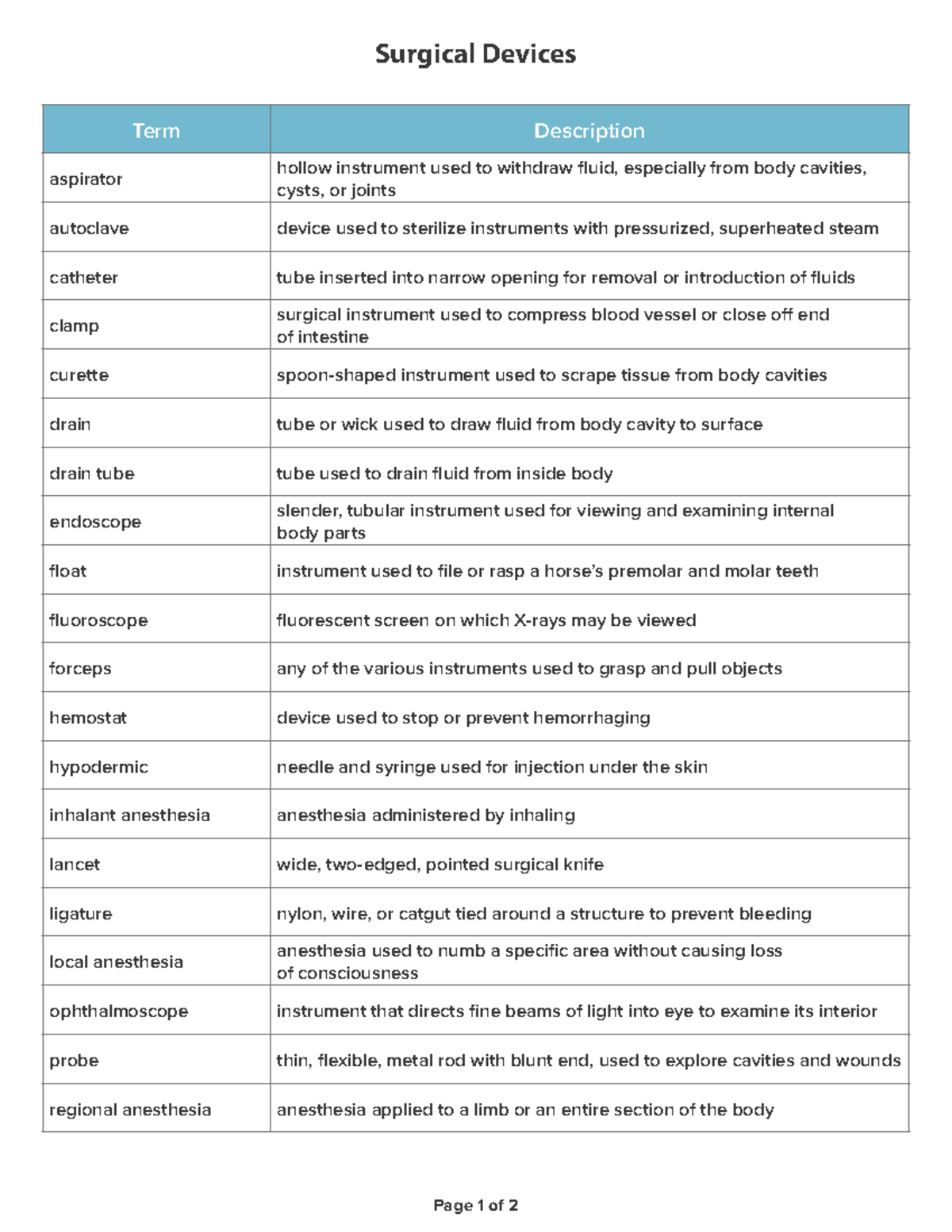 Surgical Devices Terminology Guide for Medical Students - Page 1 of 2 ...