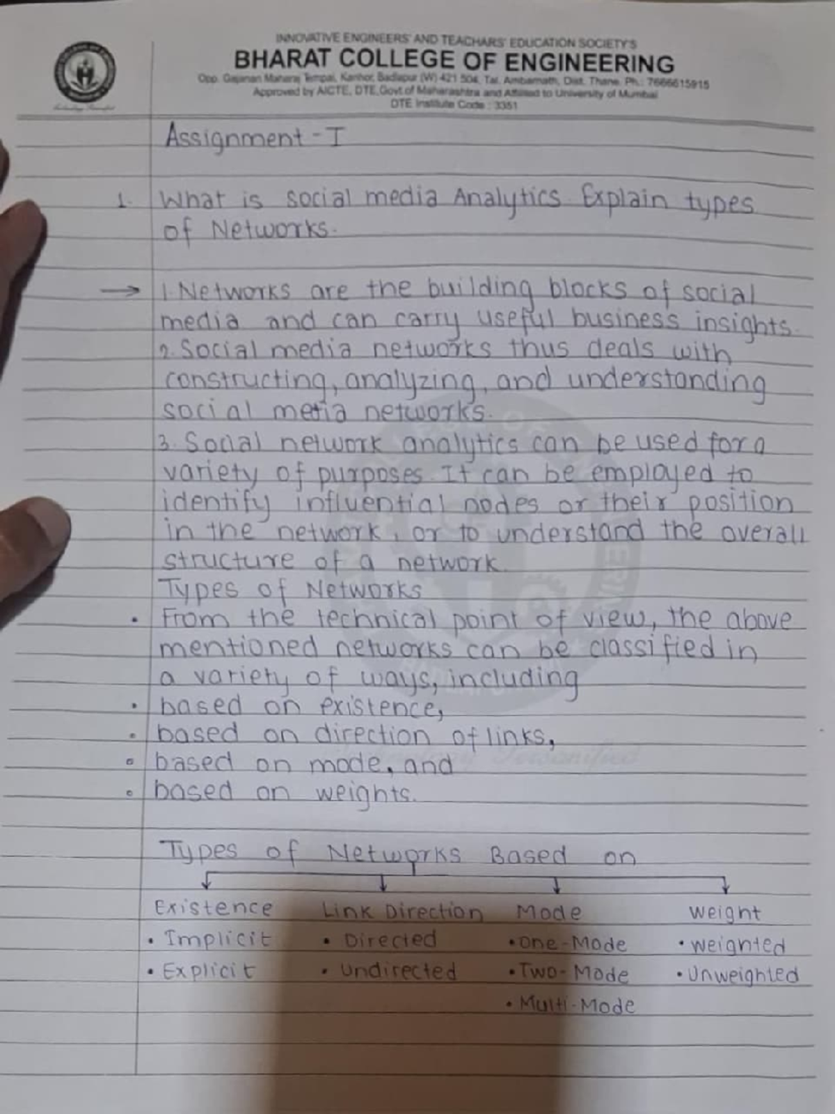 SMA Assignment 1: Understanding Social Media Networks and Analytics ...