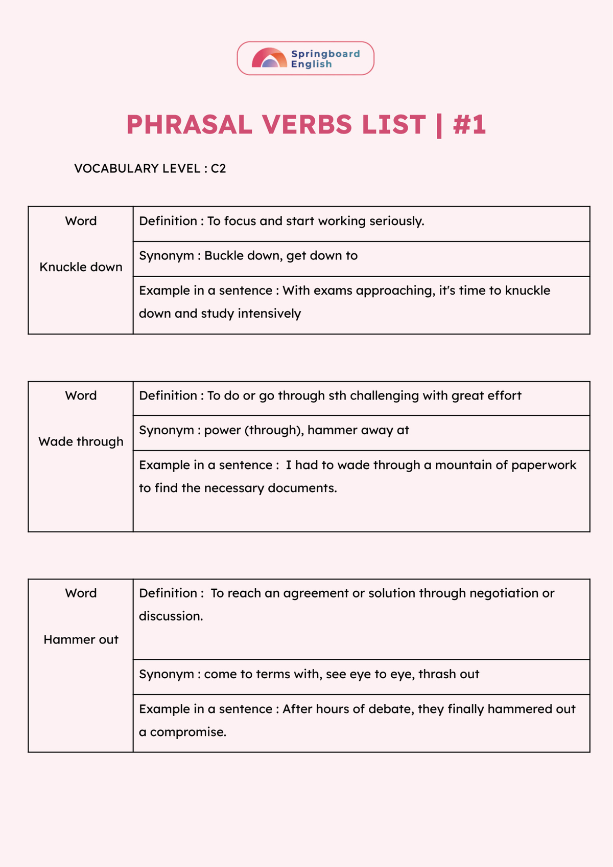 Springboard English Phrasal Verbs List I - C2 Vocabulary Guide - Studocu