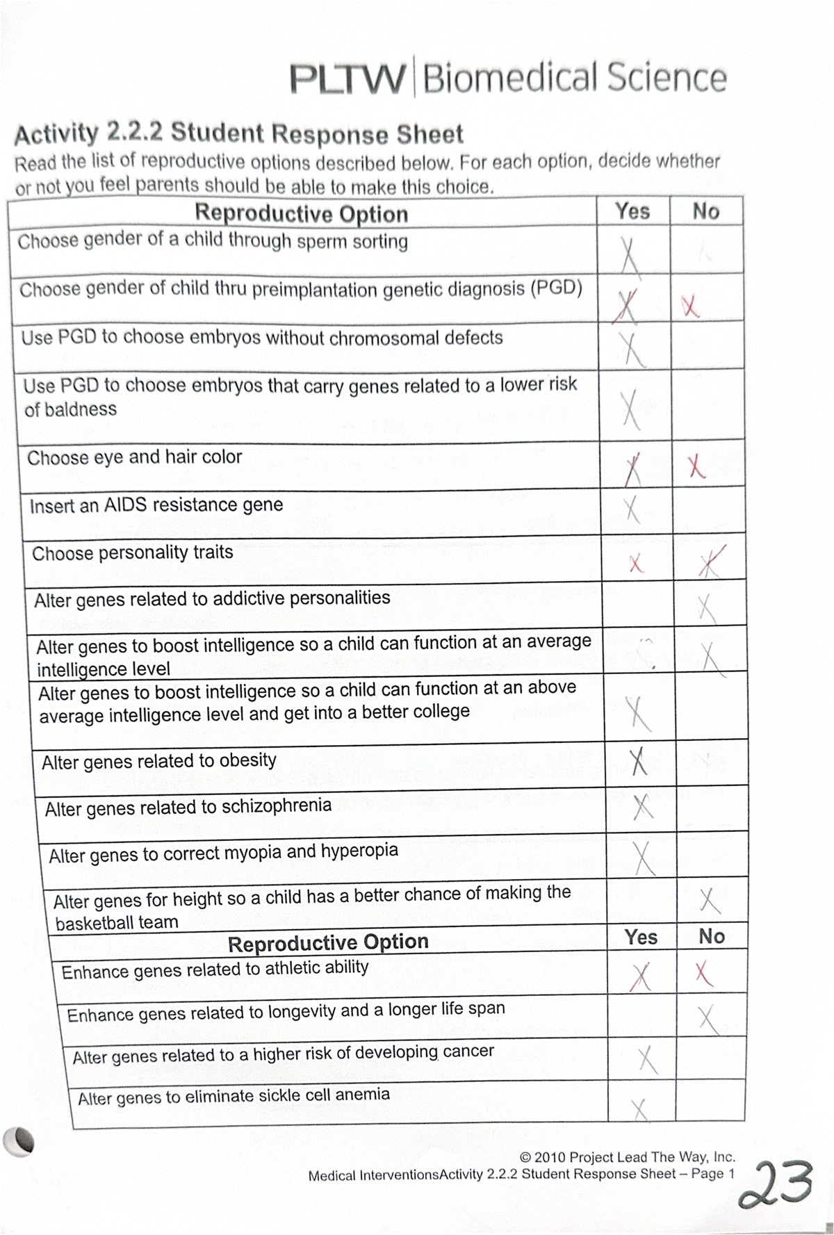 PLTW Biomedical Science - 2 Student Response Sheet Read the list of ...