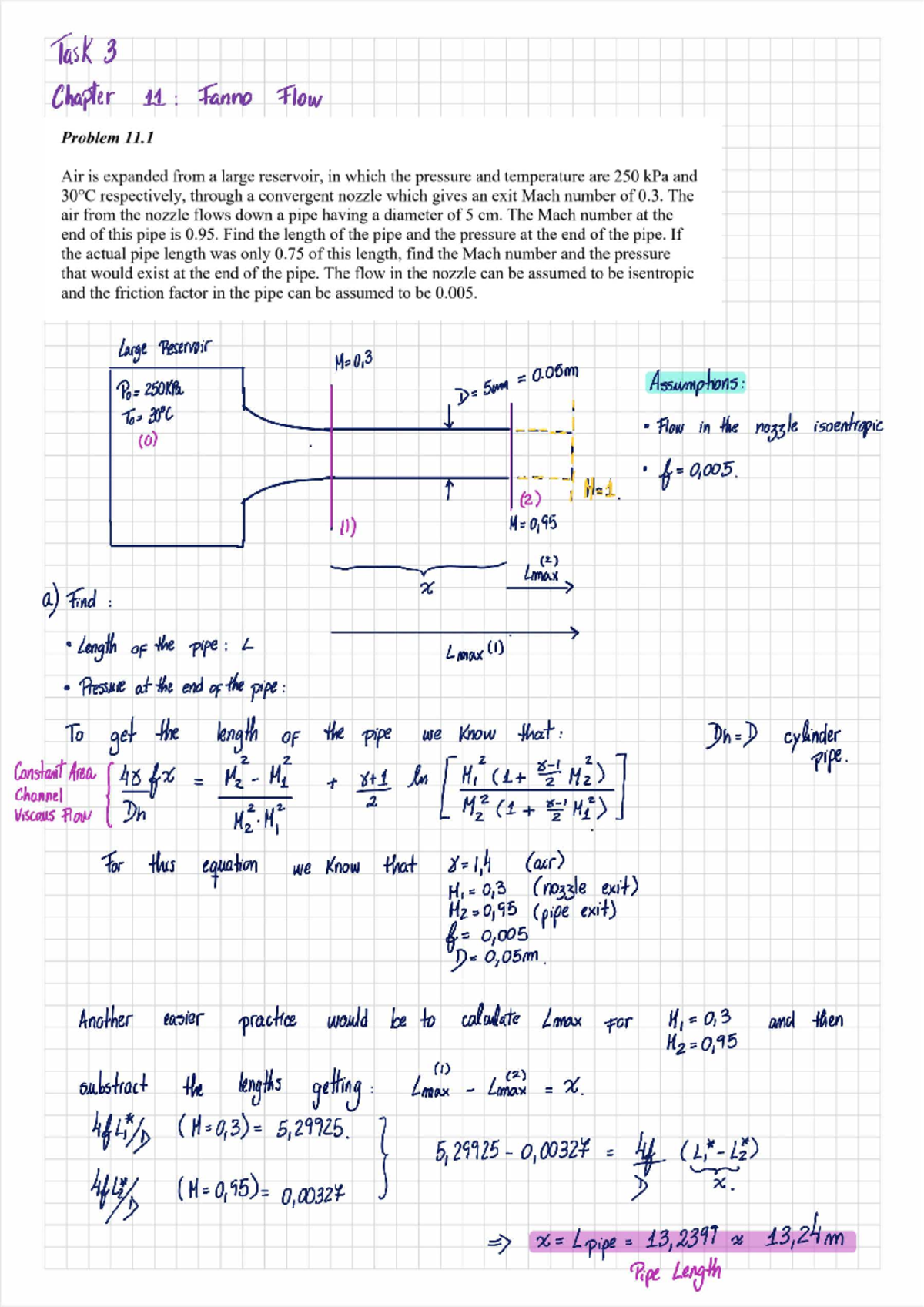 Task 3: Gas Dynamics - Fanno Flow Analysis and Calculations - Studeersnel