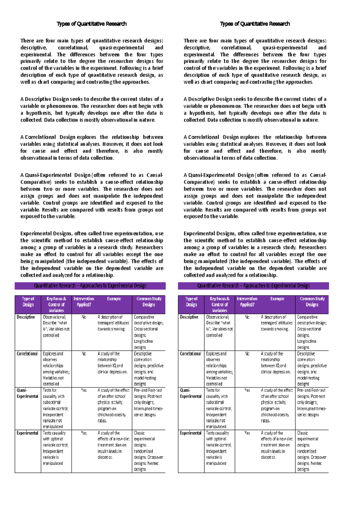 Types of Quantitative Research - The differences between the four types ...