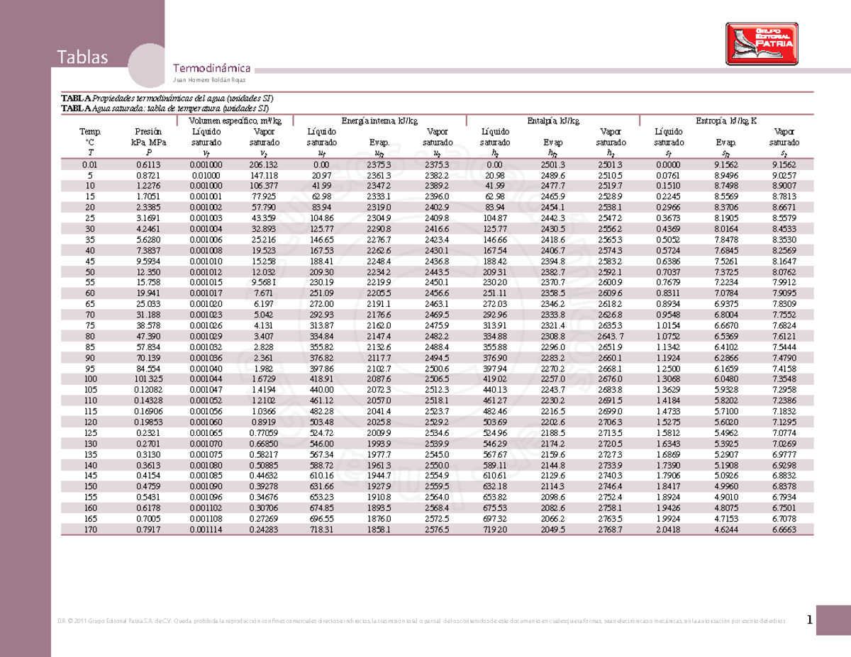 Tablas de Propiedades Termodinámicas del Agua (unidades SI) - Studocu
