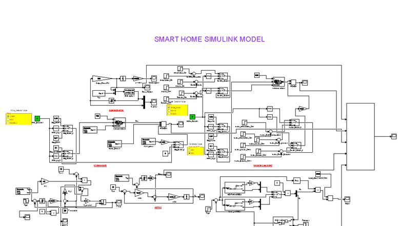 Smart Home Simulink Model Overview for Course Code: VDVDD - Studocu