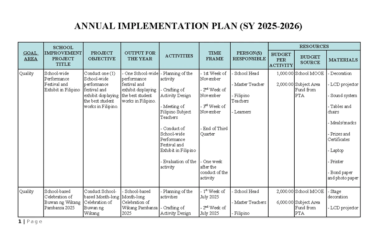technical and operational definitions - SEMI DETAILED LESSON PLAN IN ENGLISH 10 I. OBJECTIVES At ...