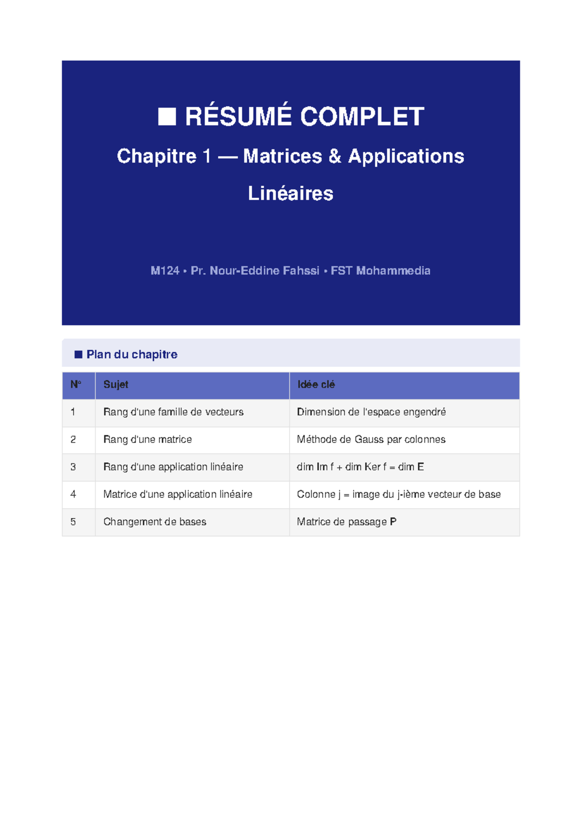 RÉSUMÉ COMPLET Chapitre 1 Matrices et Applications Linéaires M124 FST ...