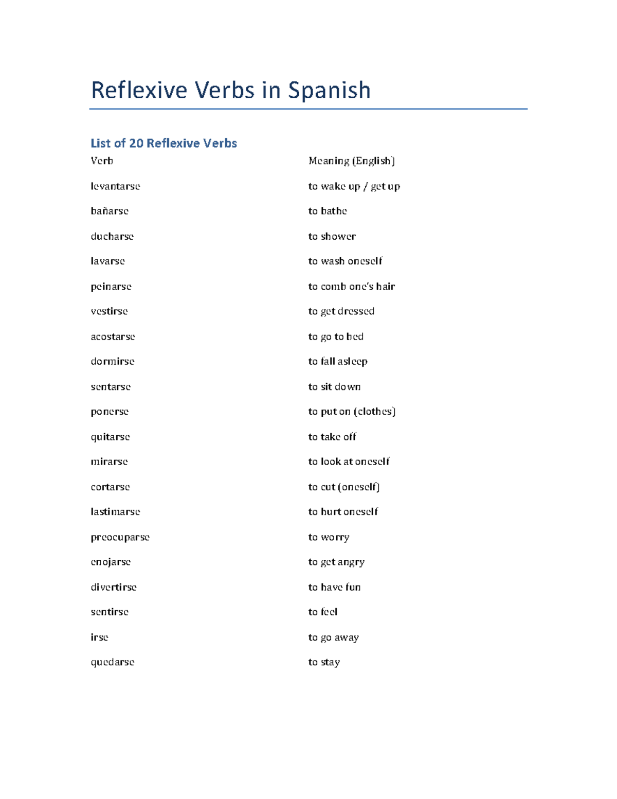 Reflexive Verbs Guide: 20 Common Spanish Reflexive Verbs - Studocu