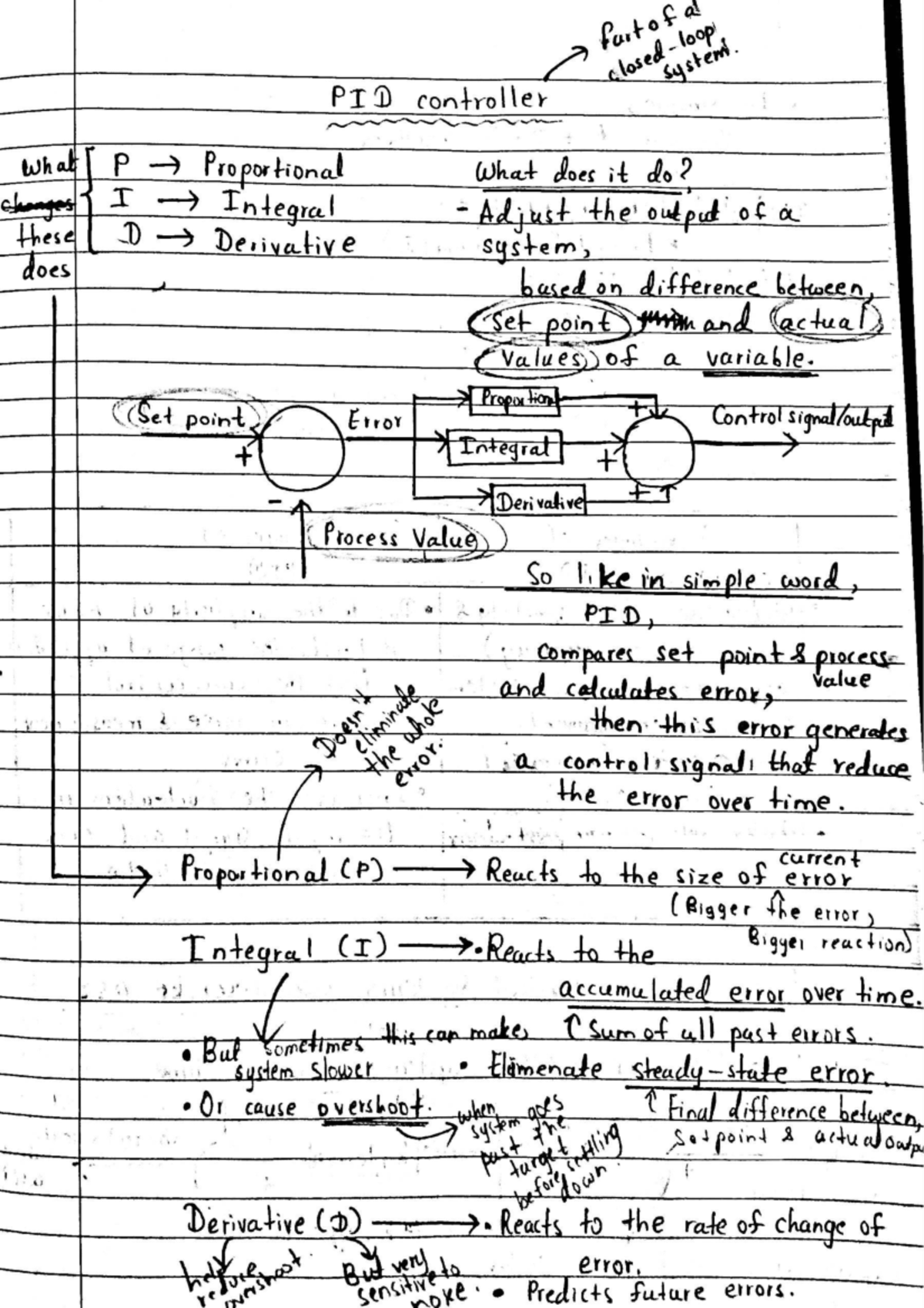 PID controller overview: understanding P, I, and D components - Studocu
