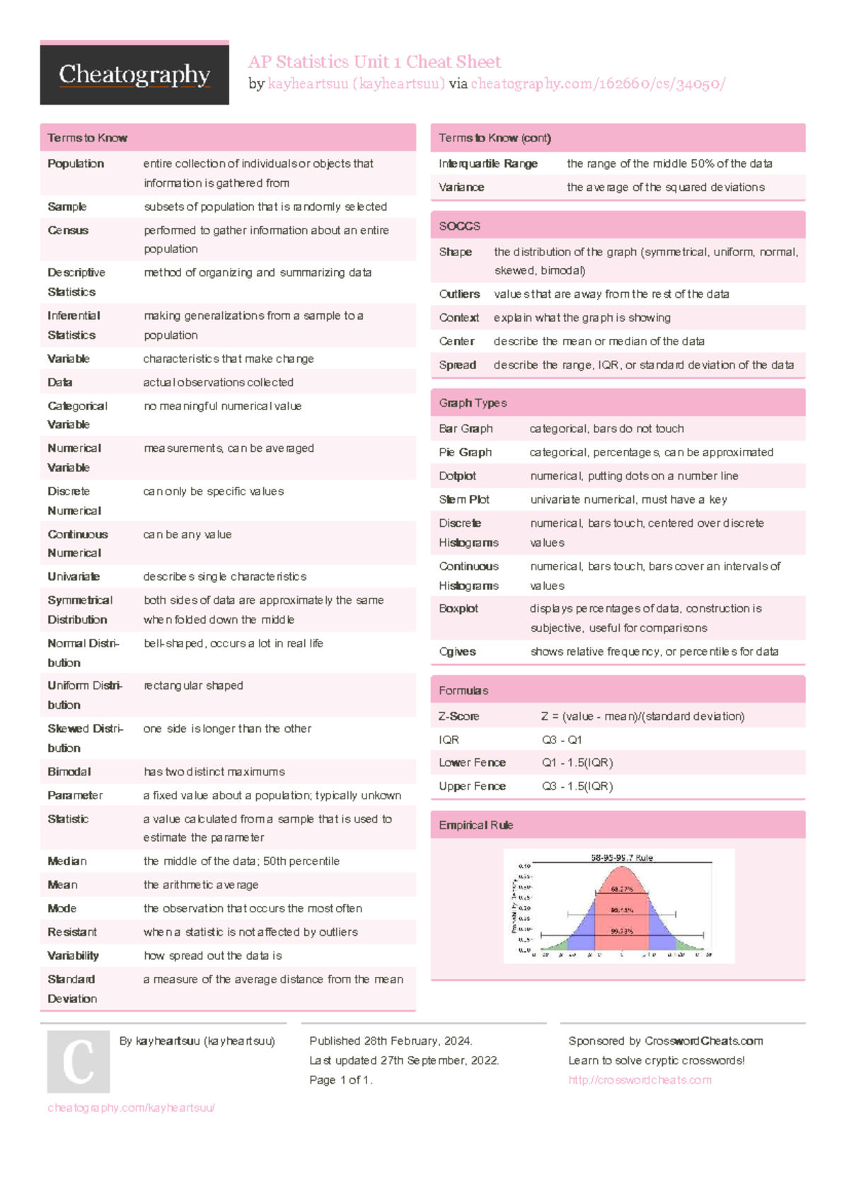 AP Statistics Unit 1 Cheat Sheet: Key Terms & Concepts Overview - Studocu