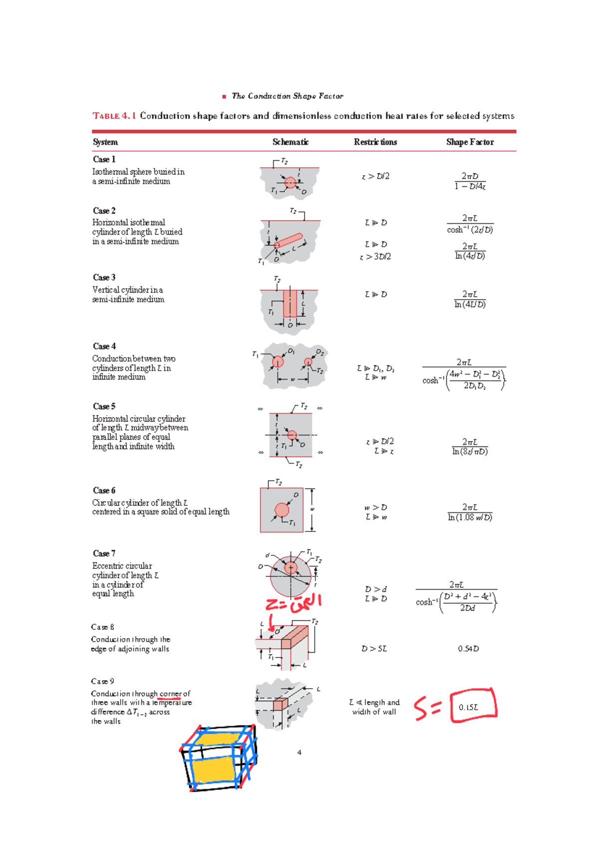 Heat Transfer Lecture Notes: Conduction Shape Factors and Cases - Studocu