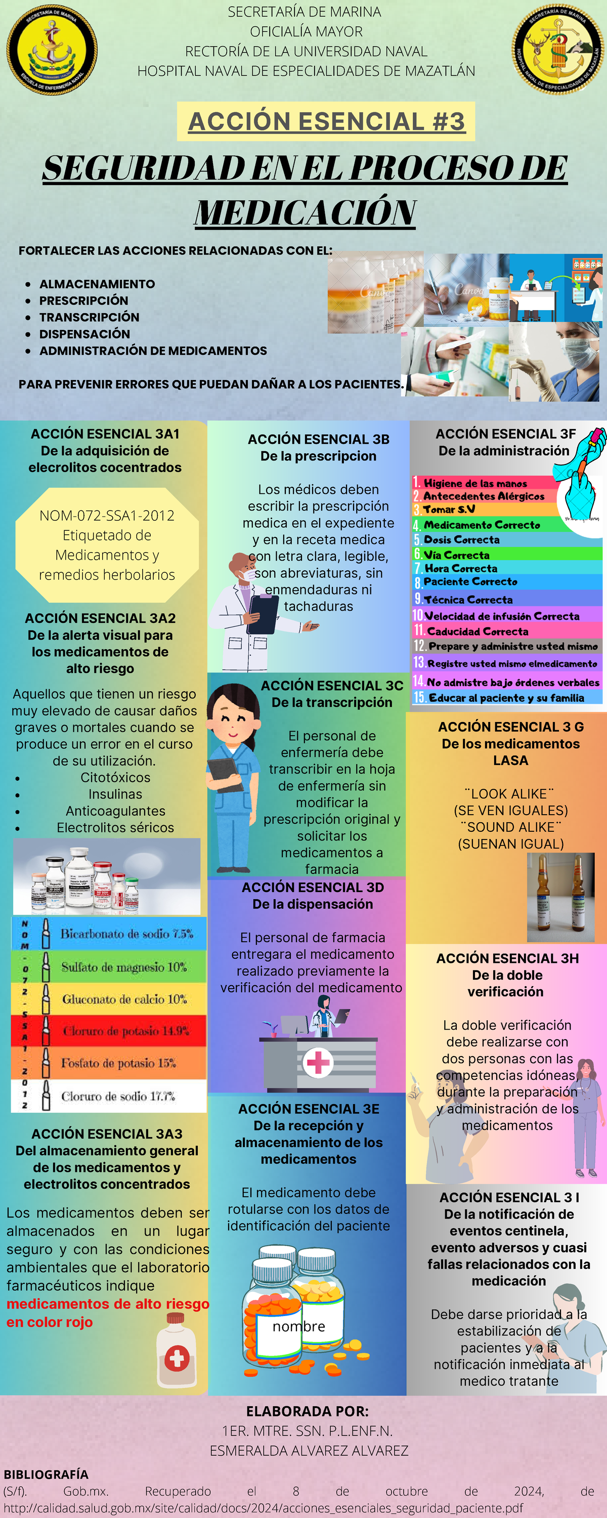 Infografía sobre Normas de Seguridad en Medicamentos (NOM-072-SSA1 ...