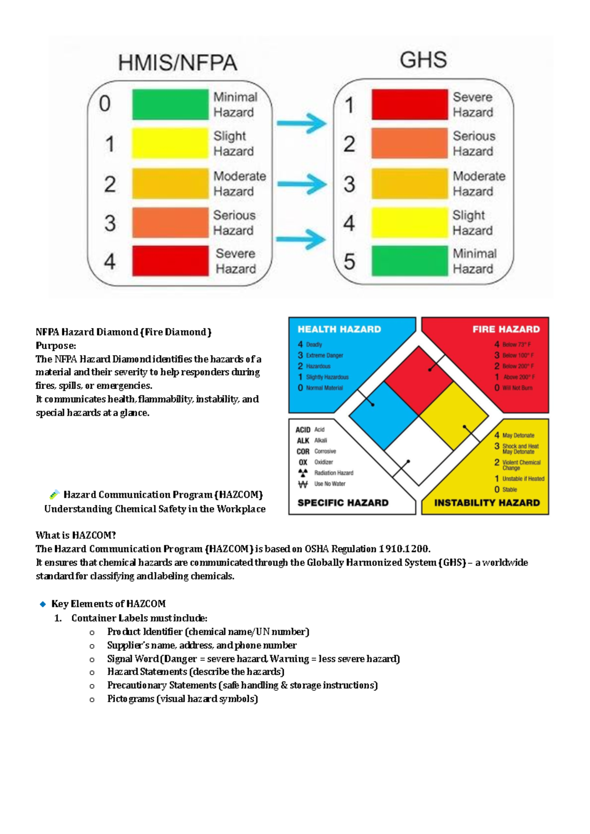 HAZCOM & NFPA Hazard Diamond Overview (Week 4 Learning Material) - Studocu