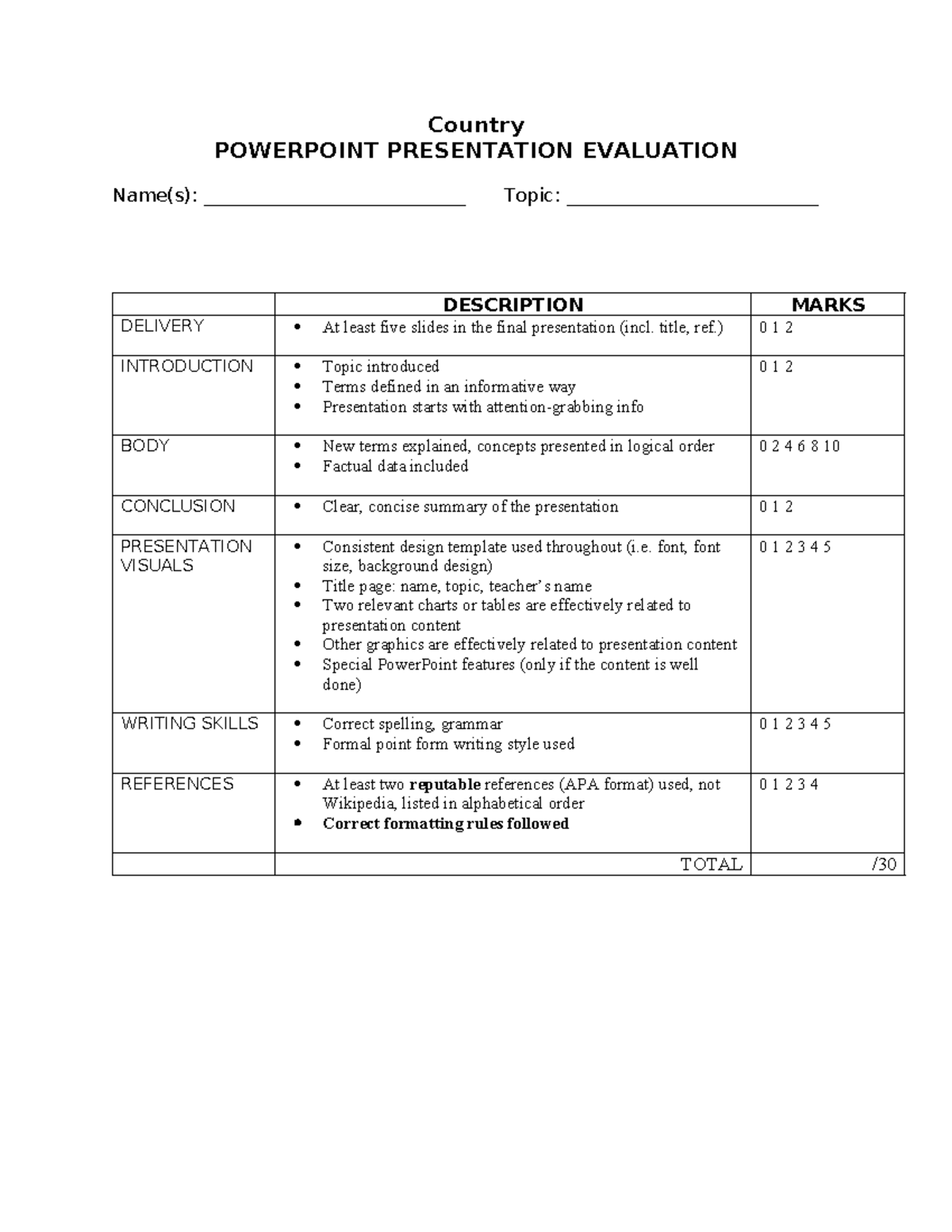 Country Presentation Rubric 2025: Evaluation Criteria and Guidelines ...