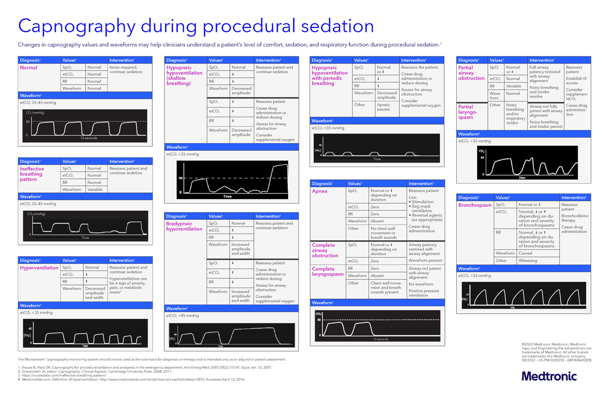 Capnostream 20p Bedside Capnography Monitor: Procedural Sedation Quick ...