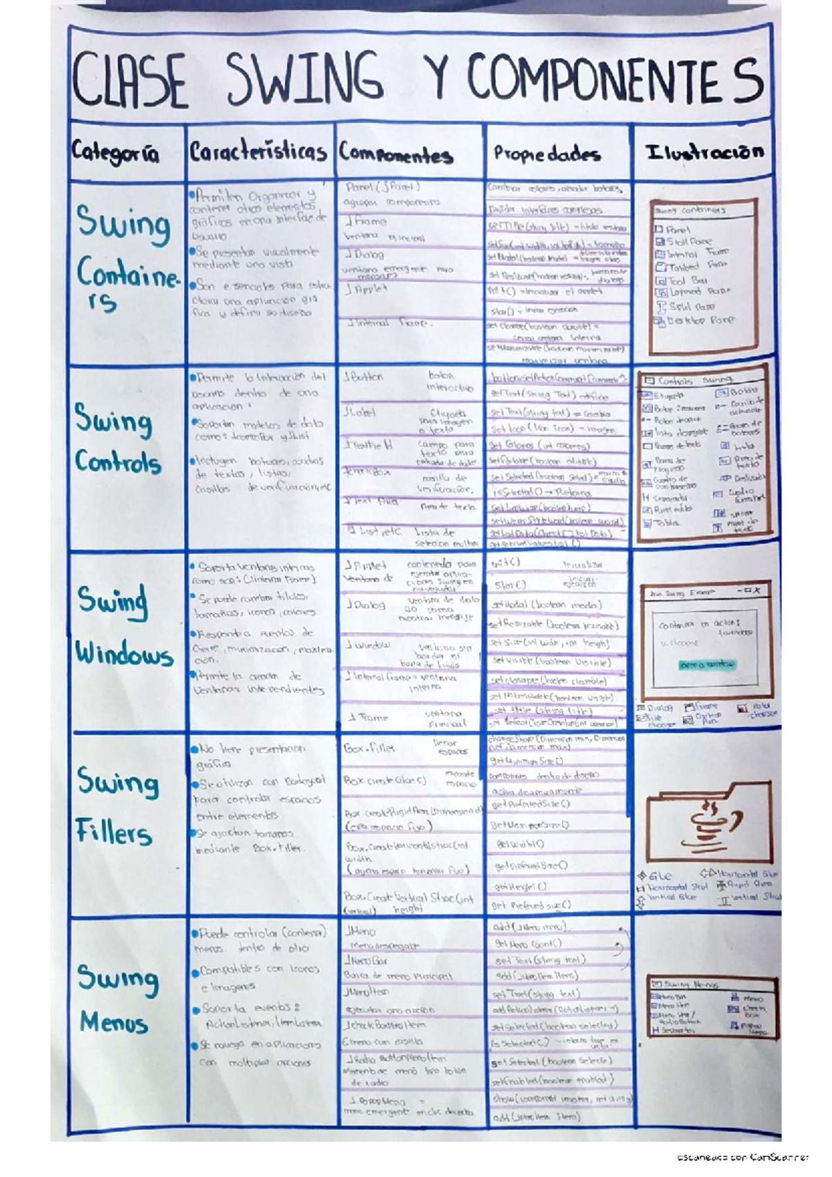 CLASE SWING Y COMPONENTES S: Características y Propiedades de ...