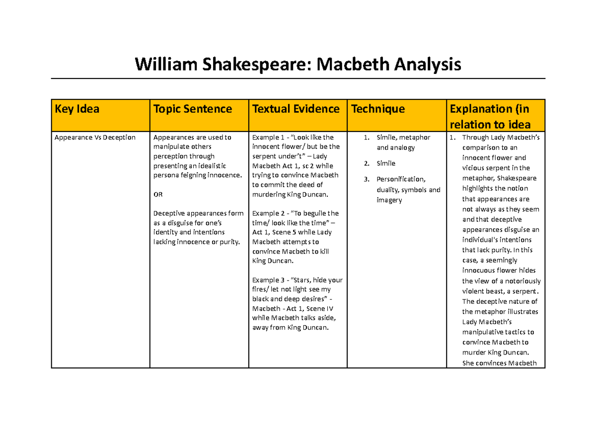 William Shakespeare: Macbeth Analysis - Key Themes & Techniques - Studocu