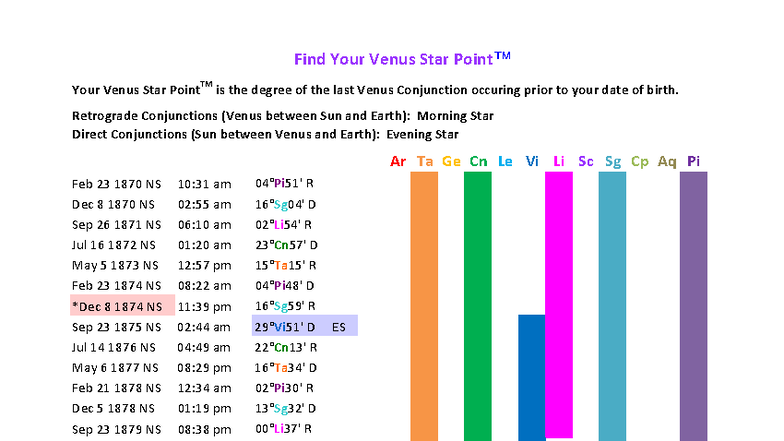 Find Your Venus Star Point: A Comprehensive Guide - Studocu
