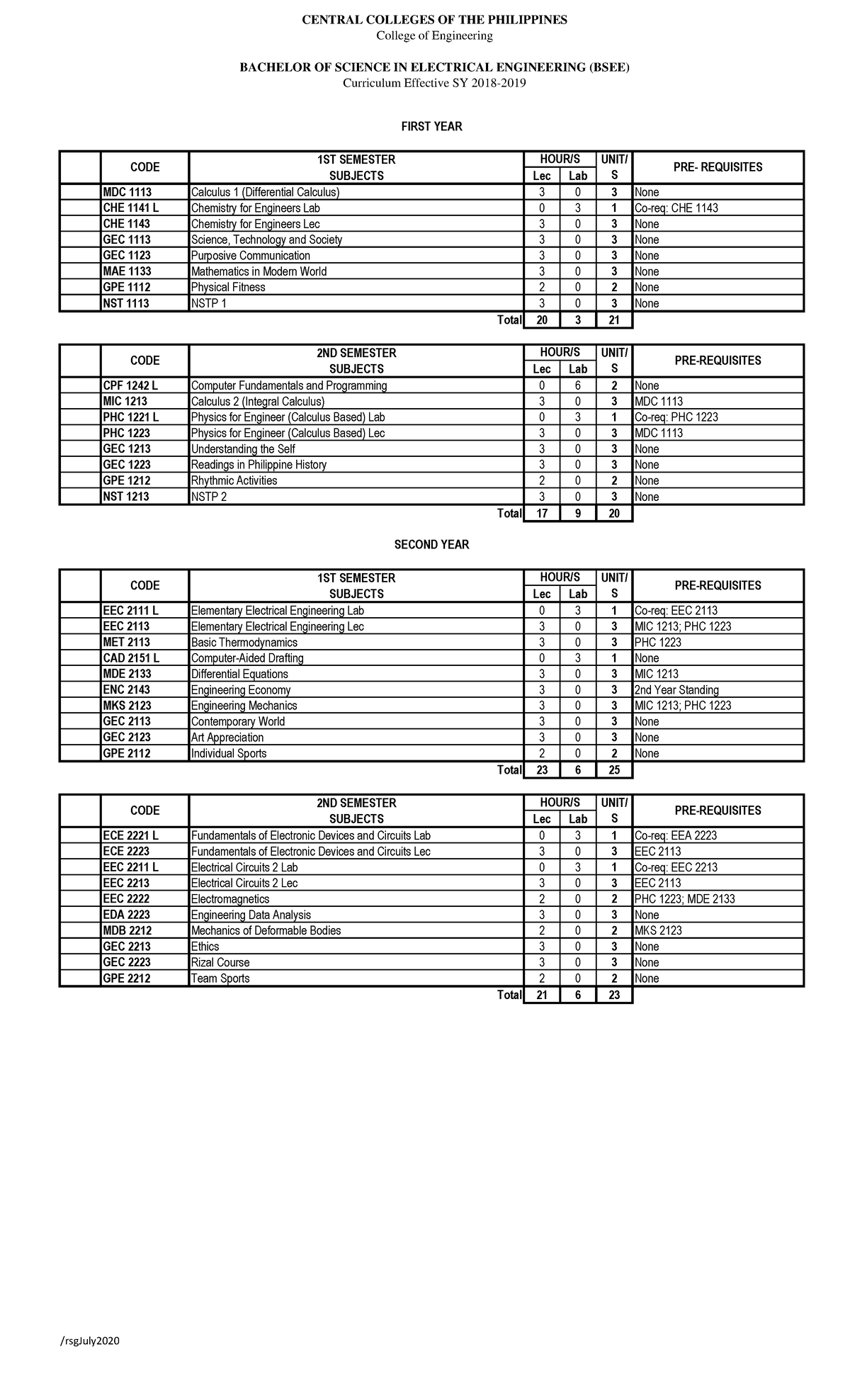 BSEE curriculum SY 2018-2019 - CENTRAL COLLEGES OF THE PHILIPPINES ...