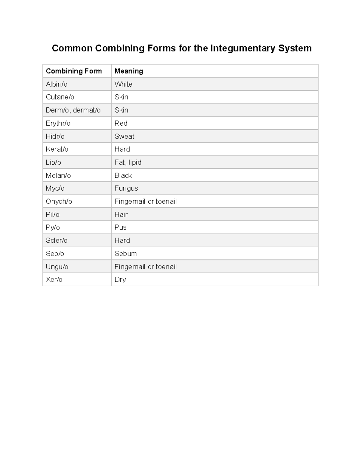 Integumentary System Terminology: Common Forms, Prefixes, and Suffixes ...