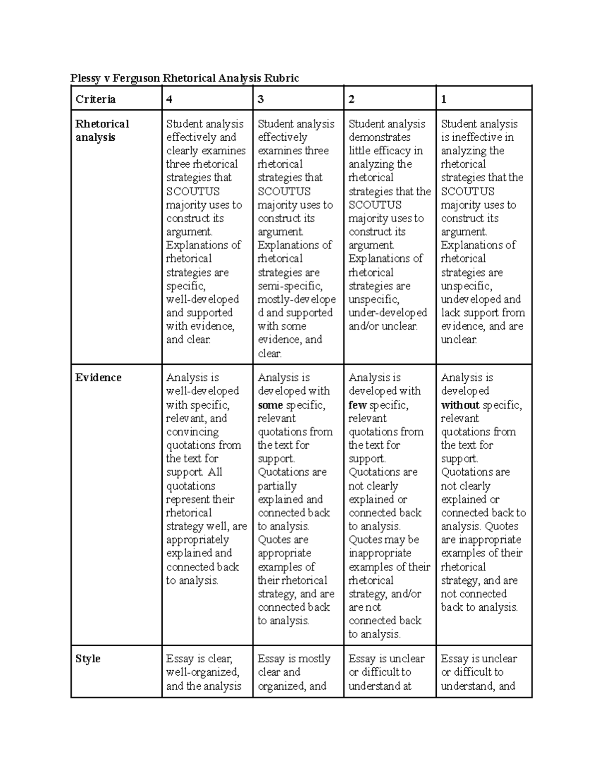 Plessy v Ferguson Rhetorical Analysis Grading Rubric - Studocu