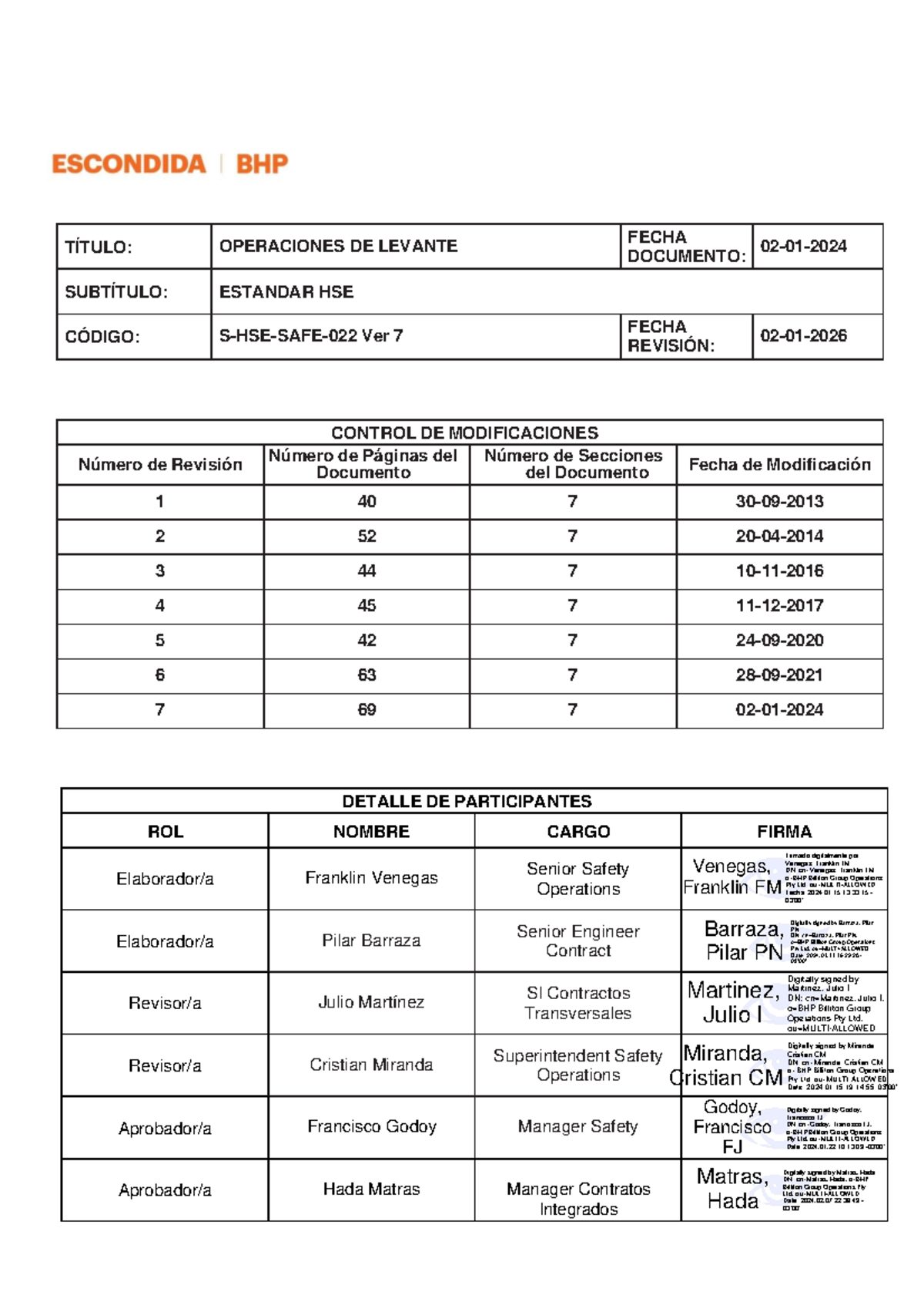S-HSE-SAFE-022 Ver 7 Estándar HSE para Operaciones de Levante - Studocu