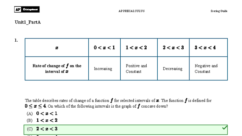 AP Precalculus Unit 1 Scoring Guide: Rates of Change and Graphs - Studocu