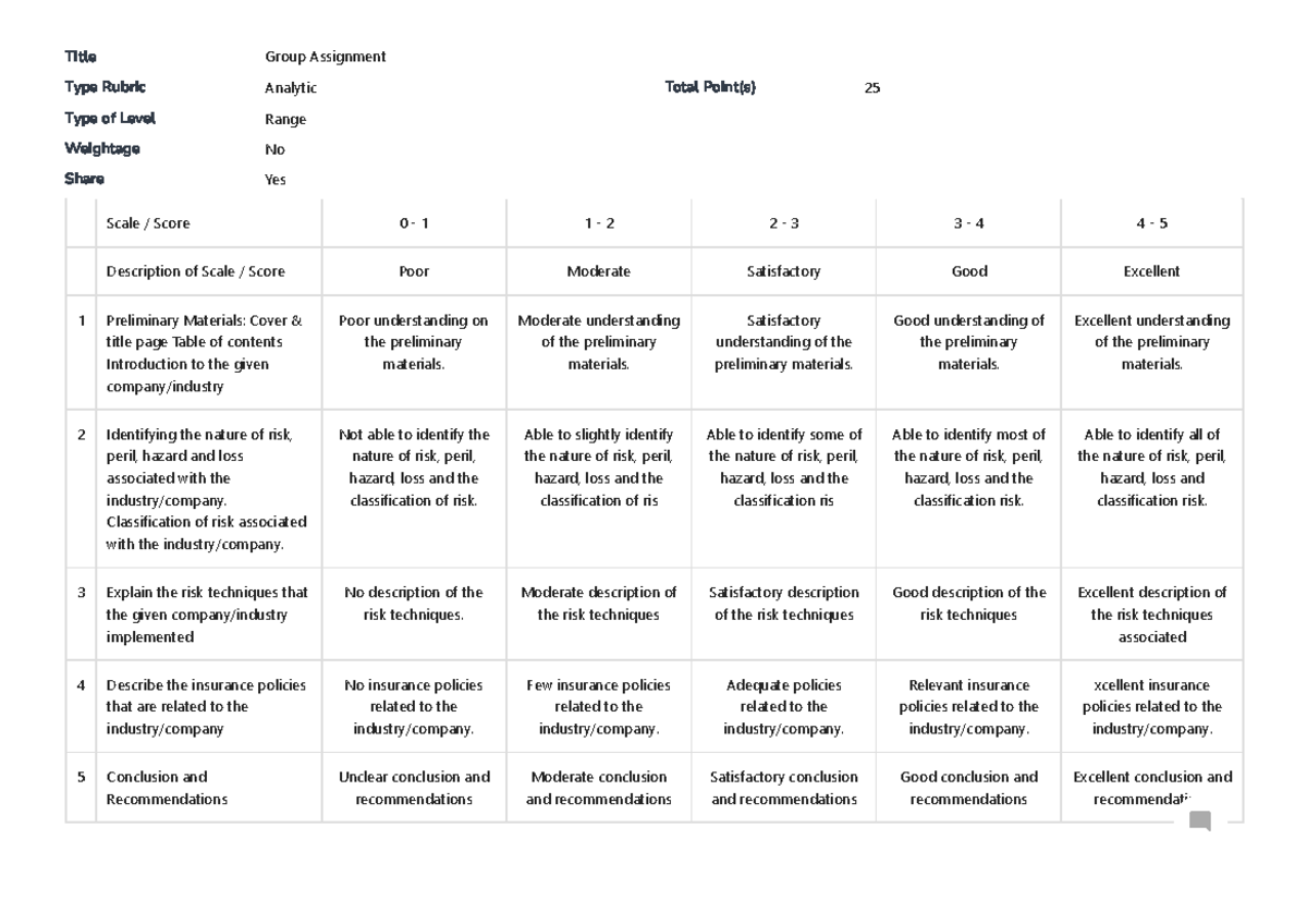 Rubric for Group Assignment INS456: Assessment Criteria and Scoring ...