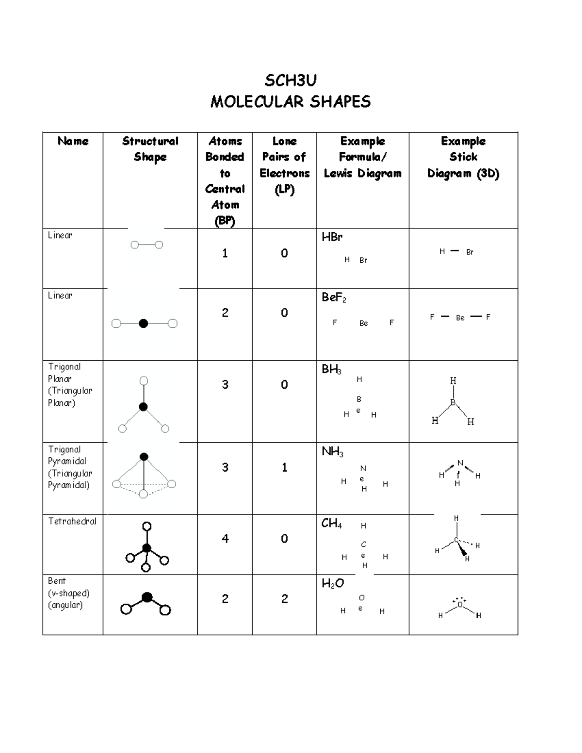Unit 1 - Activity 18 - Molecular Shapes Worksheet - SCH3U MOLECULAR ...