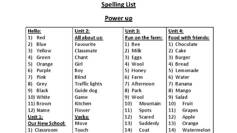 Power Up Vocabulary List: Units 1-4 for Language Learning - Studocu