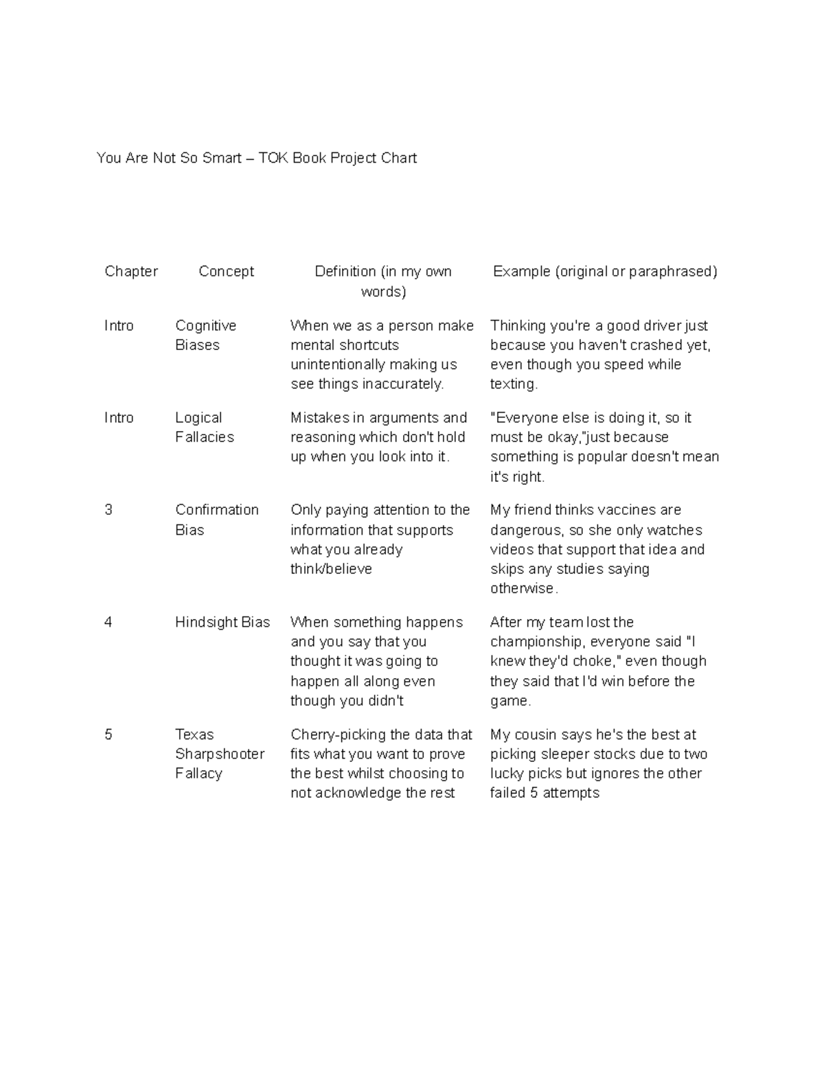 You Are Not So Smart – TOK Book Project Chart on Cognitive Biases - Studocu