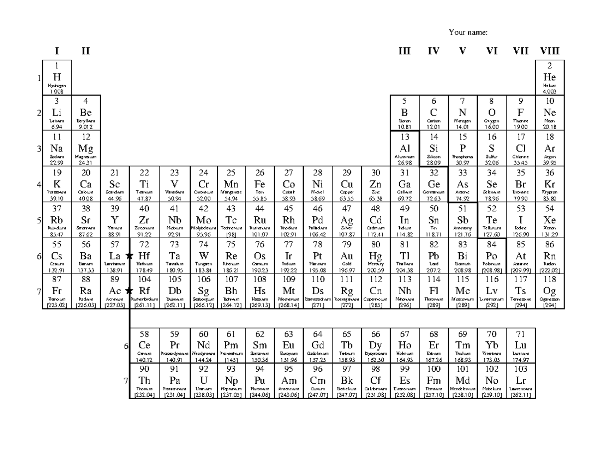 Periodic Table of Elements: Comprehensive Overview - Studocu