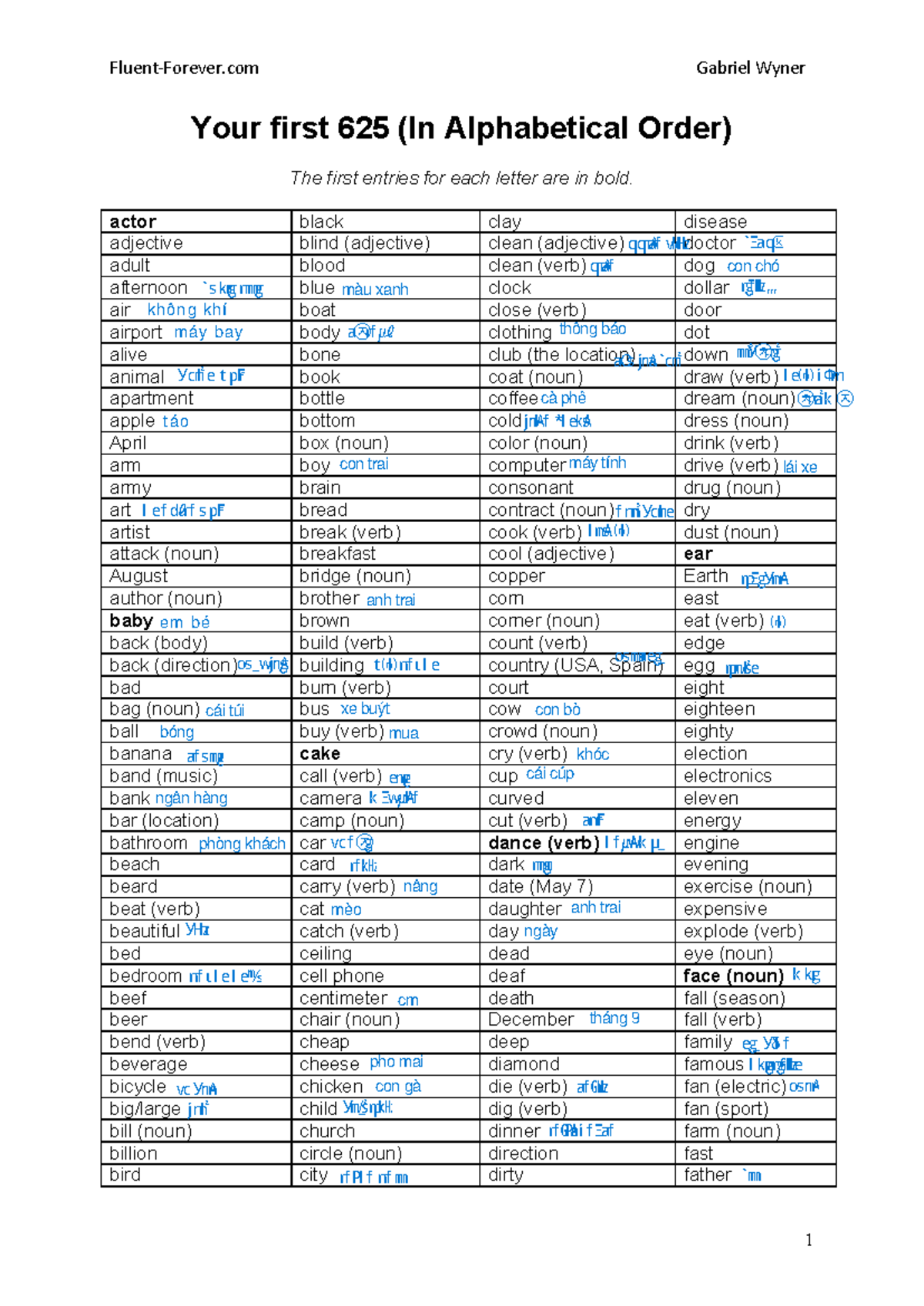 Vocabulary List: 625 Essential Words in Alphabetical Order - Studocu