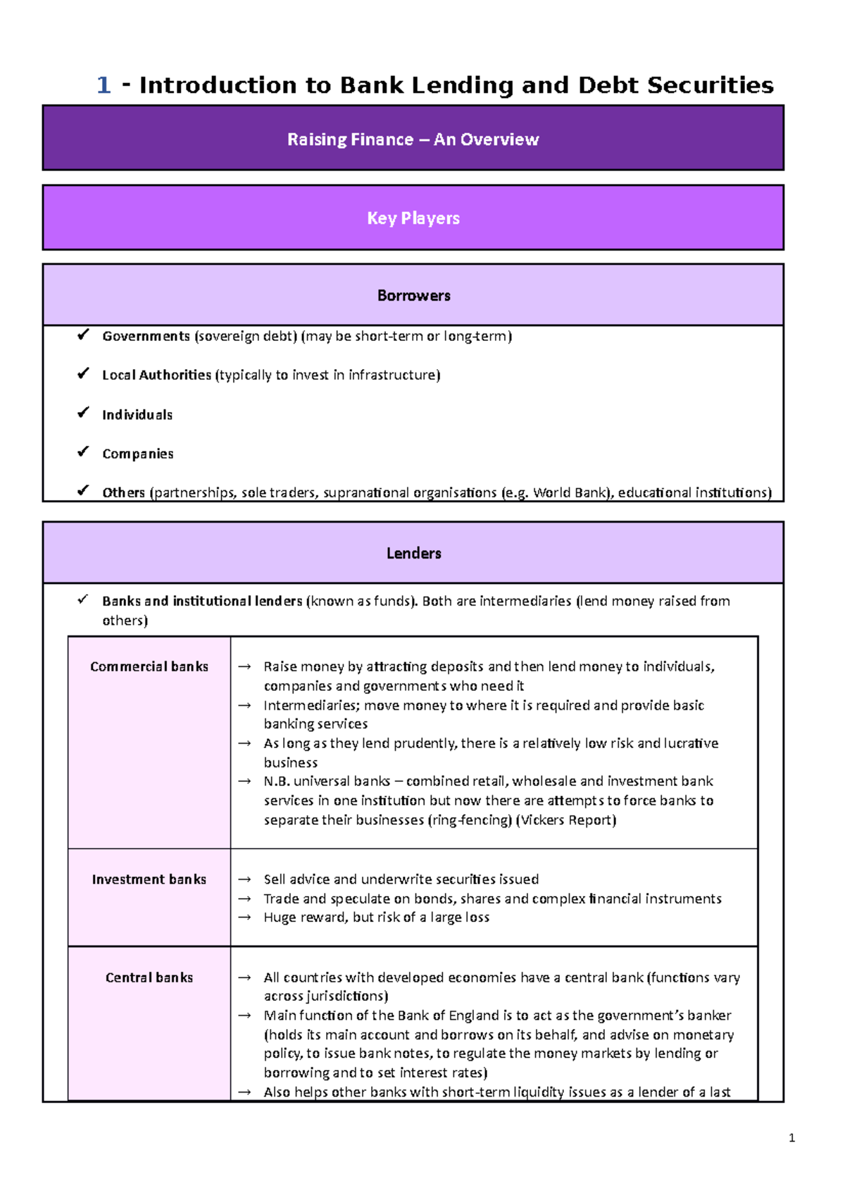 Banking and Debt Finance Summary Notes - BPP - Studocu