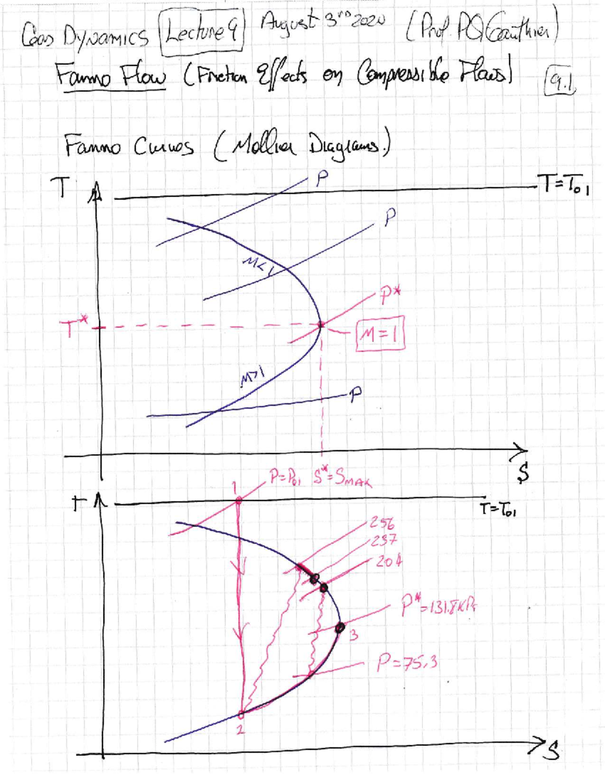 Lecture 9 GD Notes - Course Code: %r",'?a - Studocu