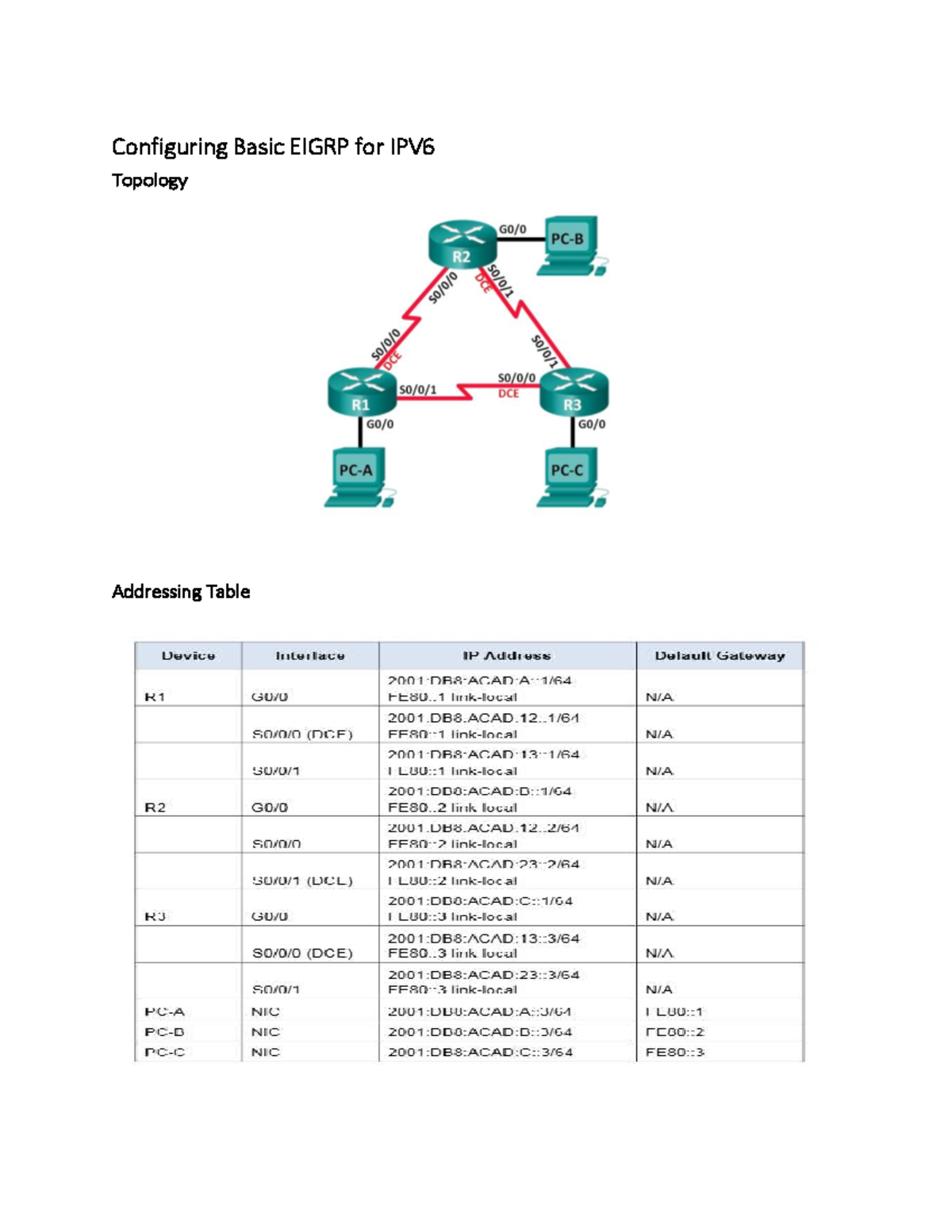 13.2 Packet Tracer - Configuring Basic EIGRP for IPv6 Lab Guide - Studocu