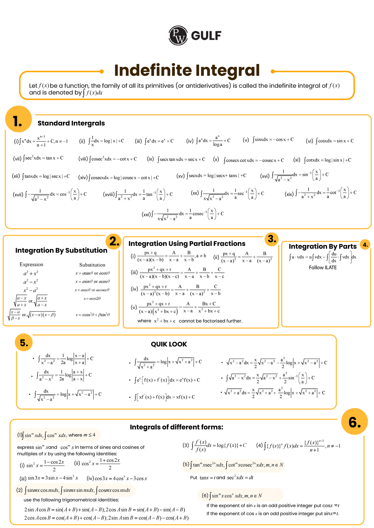Indefinite Integration Mind Map ~ MATH101 - Studocu