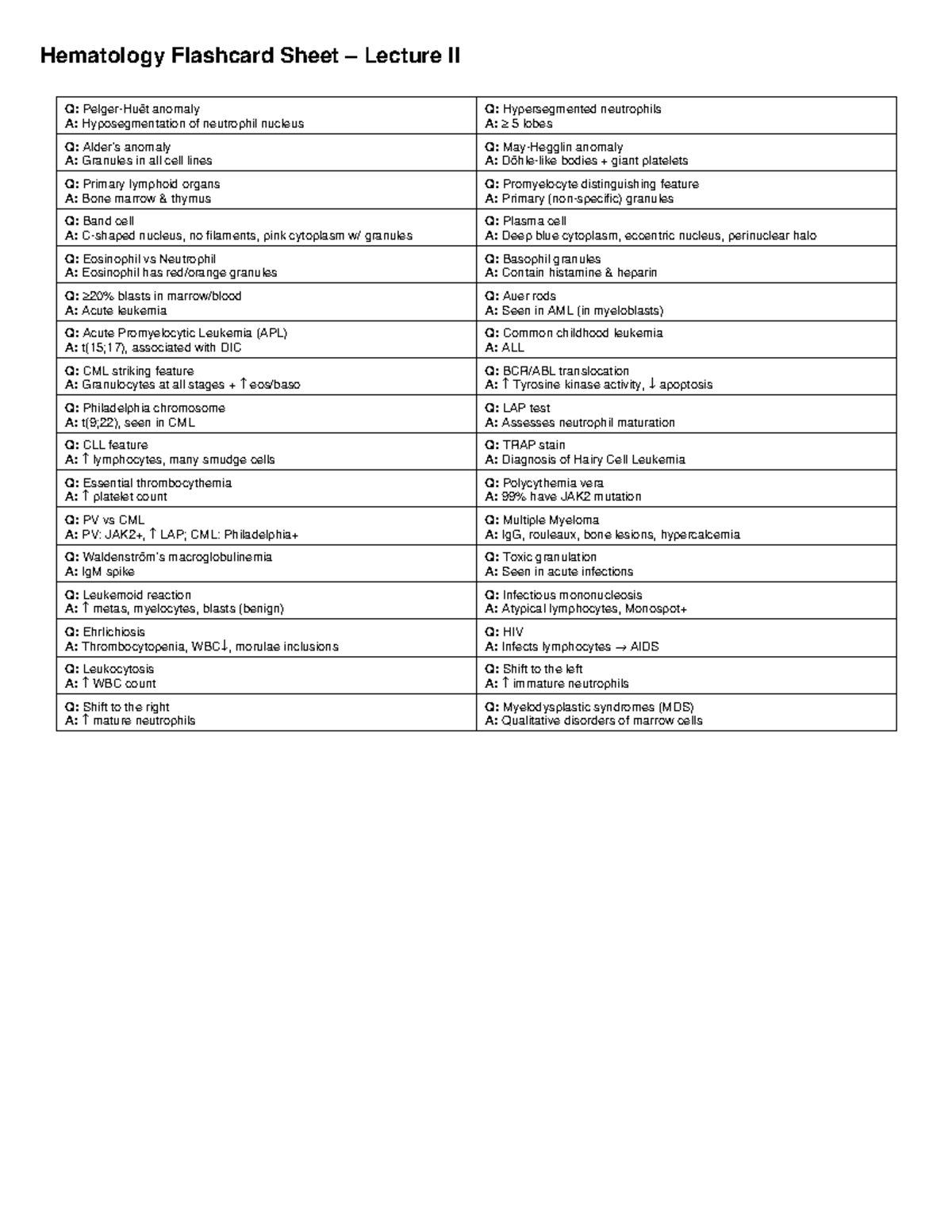Hematology Lecture II - Flashcard Study Guide Notes - Studocu