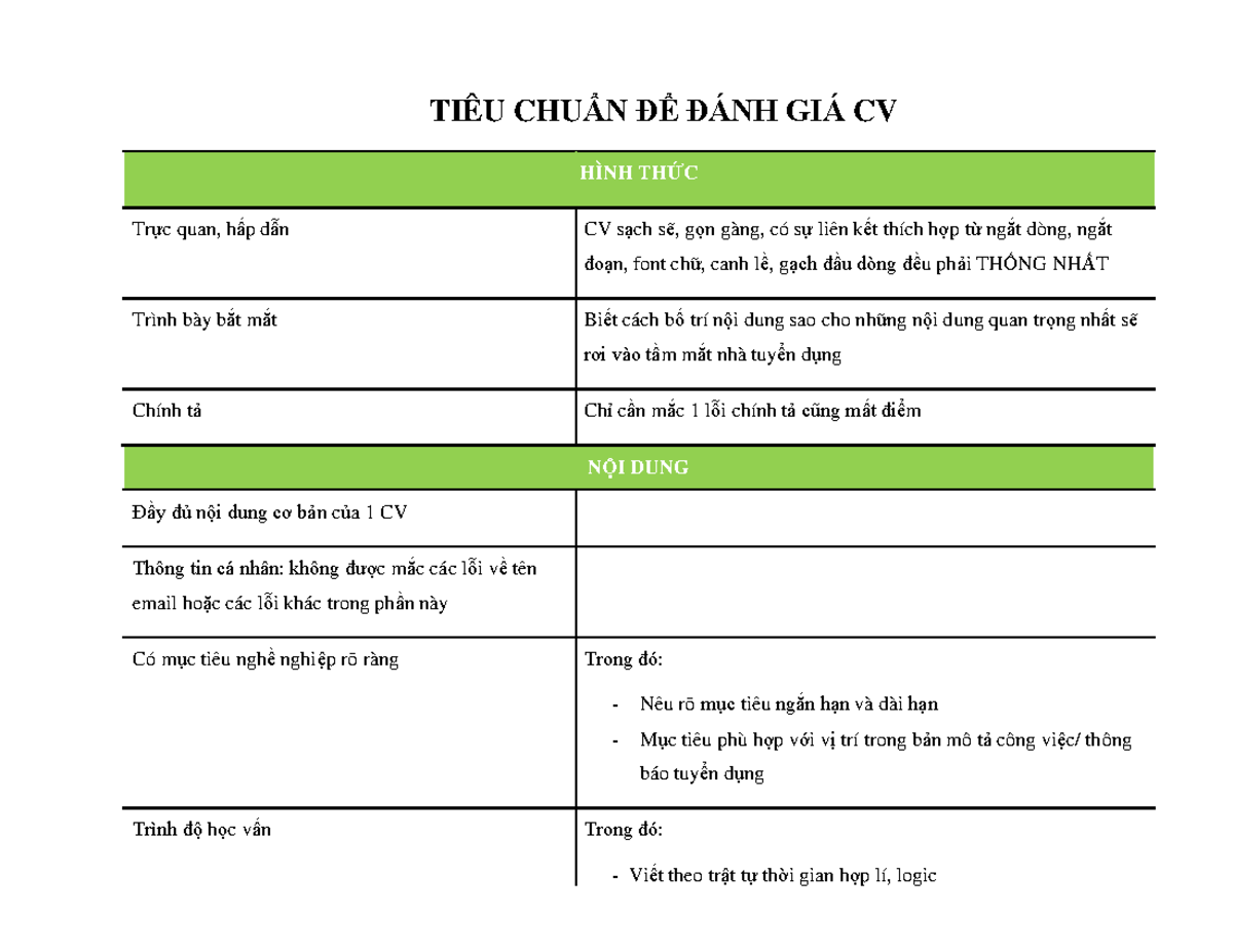 Check-LIST CHO CV - Check-LIST CHO CV - TIÊU CHUẨN ĐỂ ĐÁNH GIÁ CV HÌNH ...