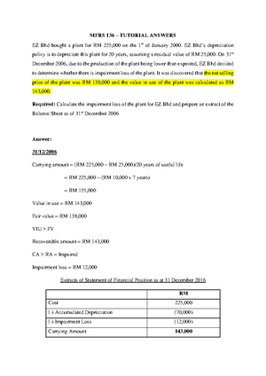 MFRS 136 - Full Standards - MFRS 136 Impairment of Assets In November ...