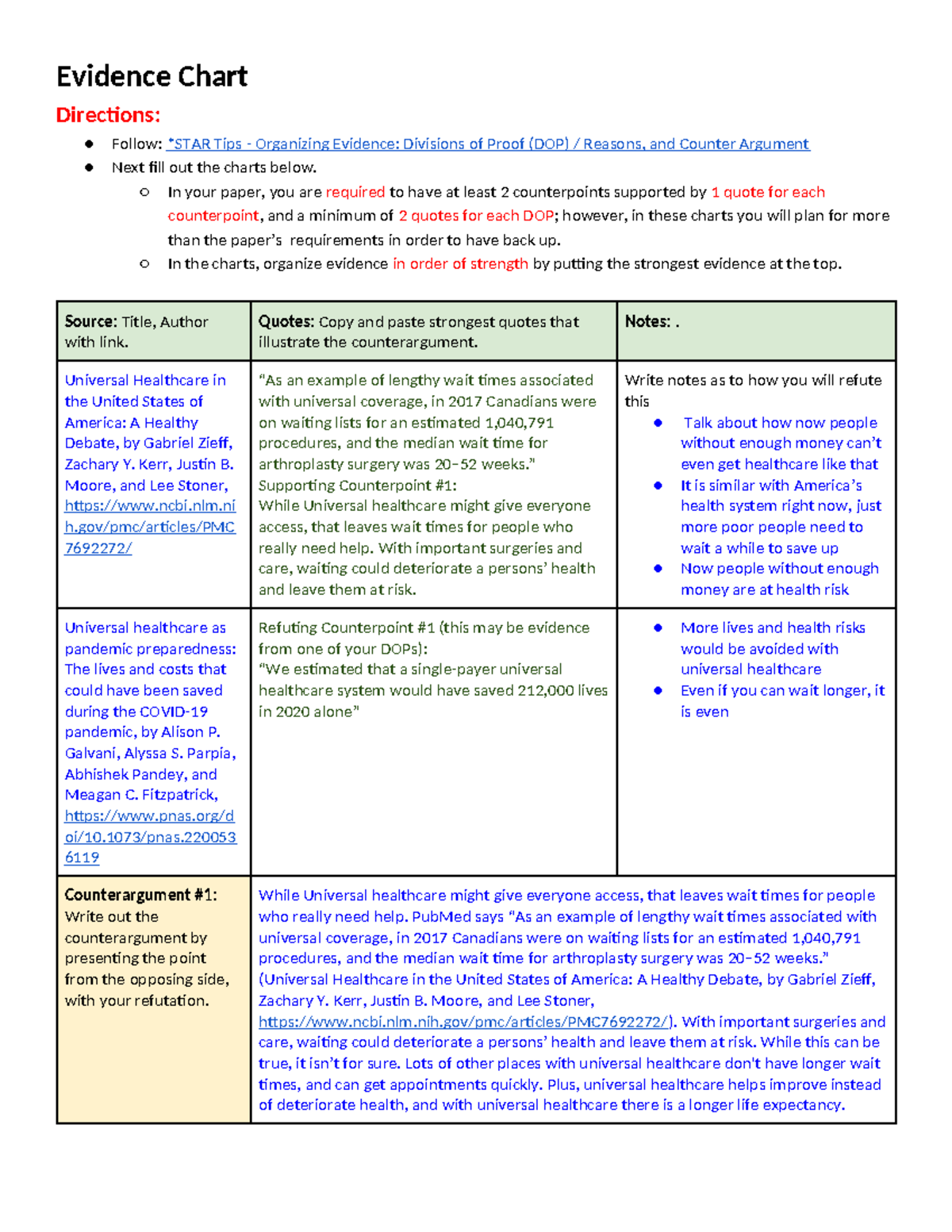 Evidence Chart for Universal Healthcare Debate: Analysis ...