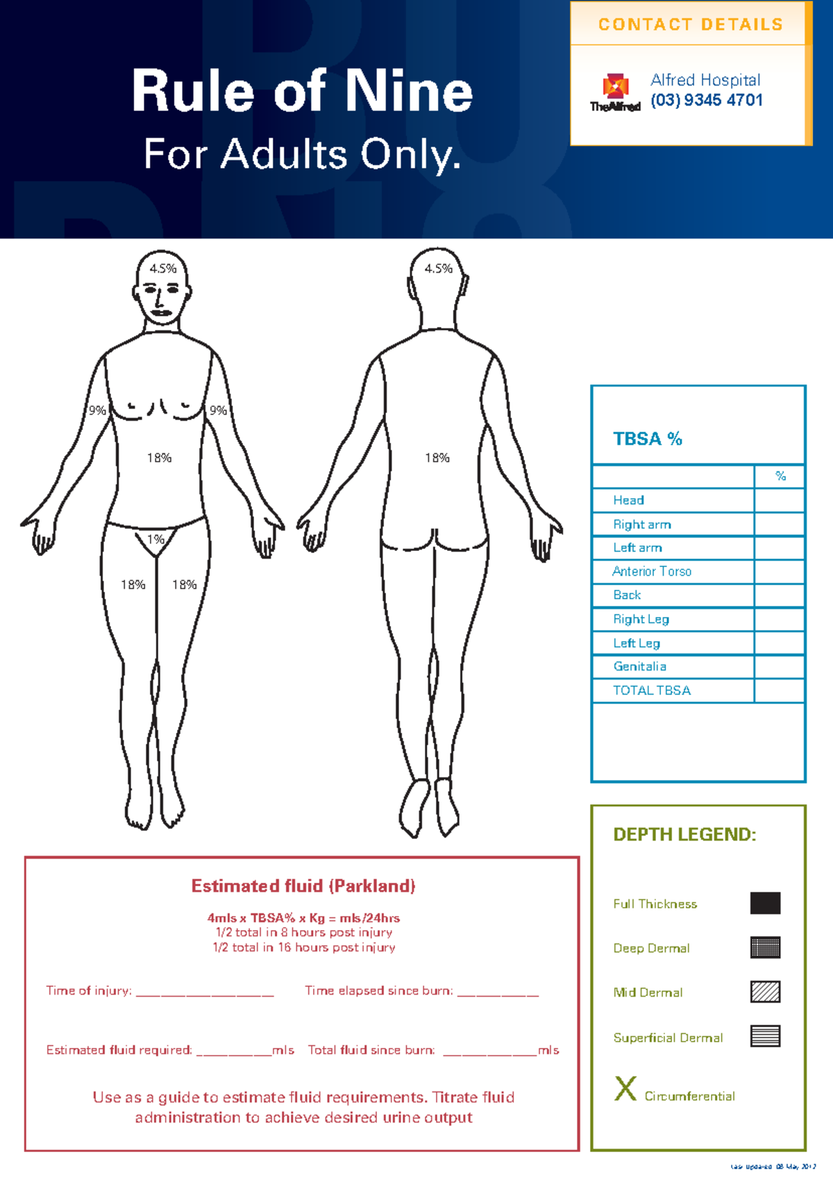 Rule of Nine and Parkland Formula - BU m Rule of Nine For Adults Only ...