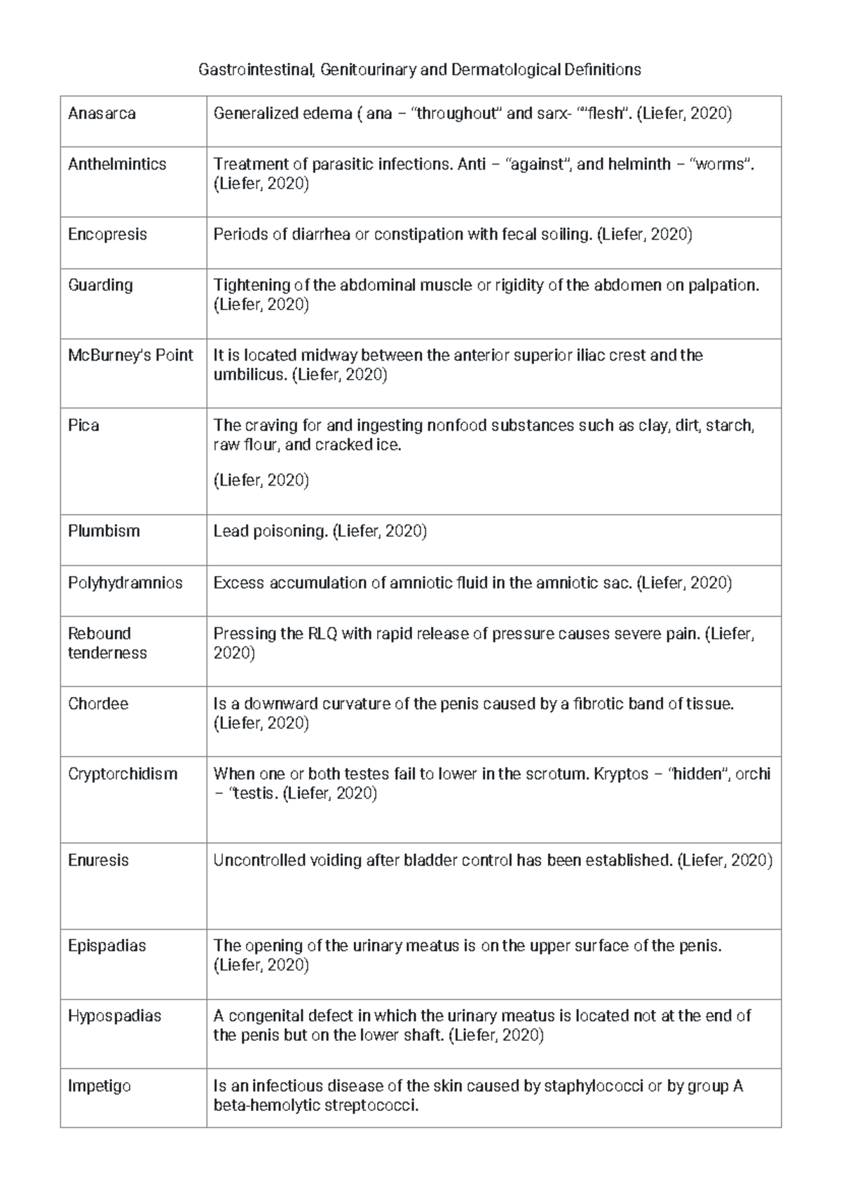 Pediatric GI GU case studies and worksheet - Gastrointestinal ...