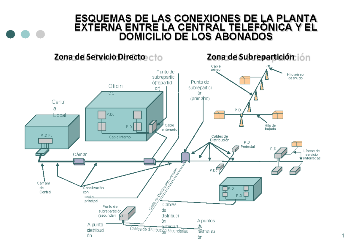 Diagramas básicos de central de conmutación - ESQUEMAS DE LAS CONEXIONES DE LA PLANTA EXTERNA ...