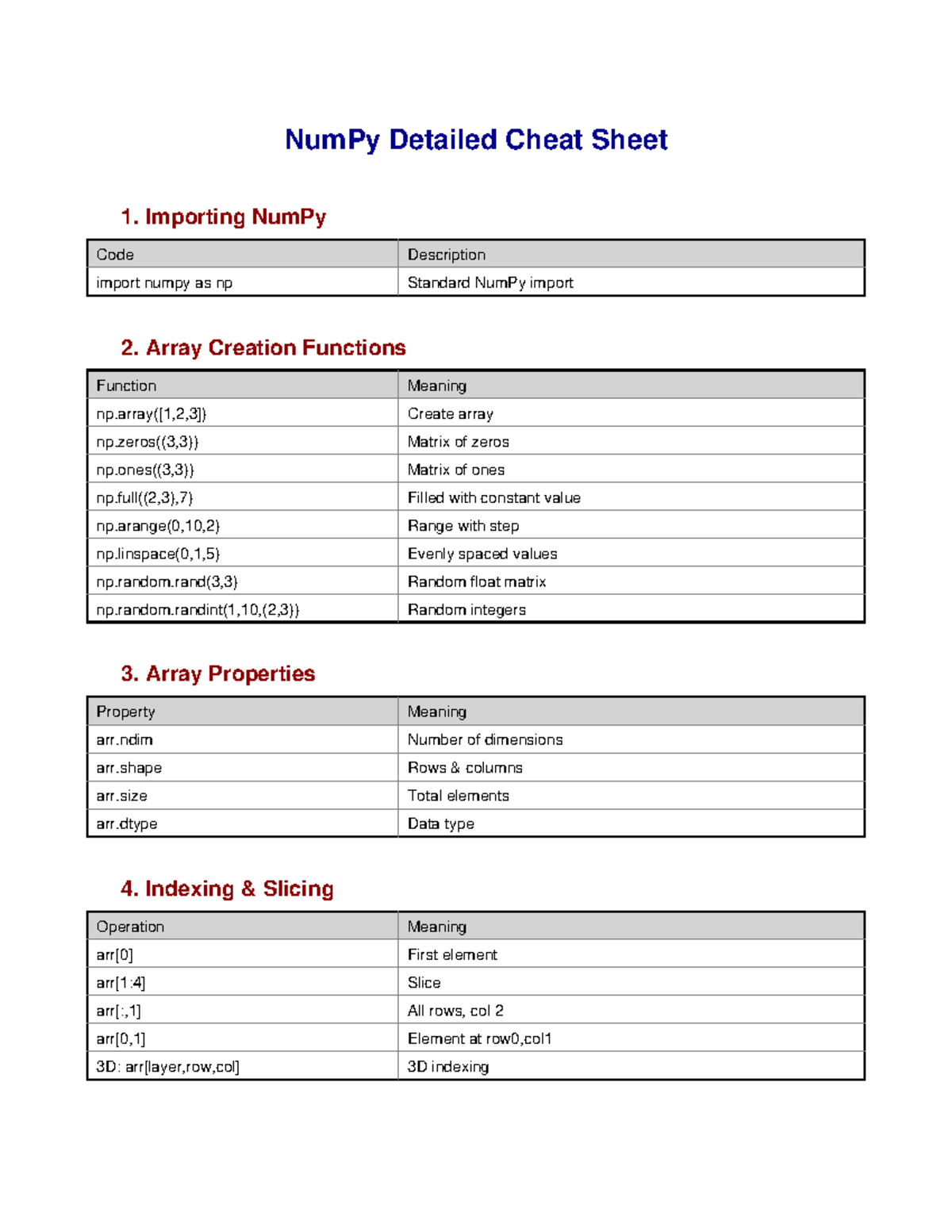 NumPy Cheat Sheet: Essential Functions & Operations Guide - Studocu