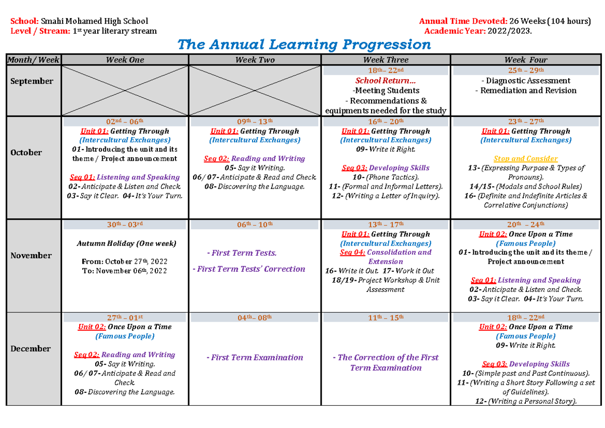 Annual Learning Progression for 1AS: 2022-2023 Overview - Studocu