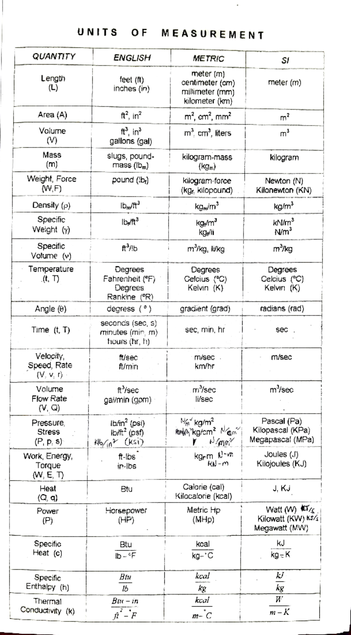 Units - QUANTITY Length ####### (-) Area (A) ####### Volume ...