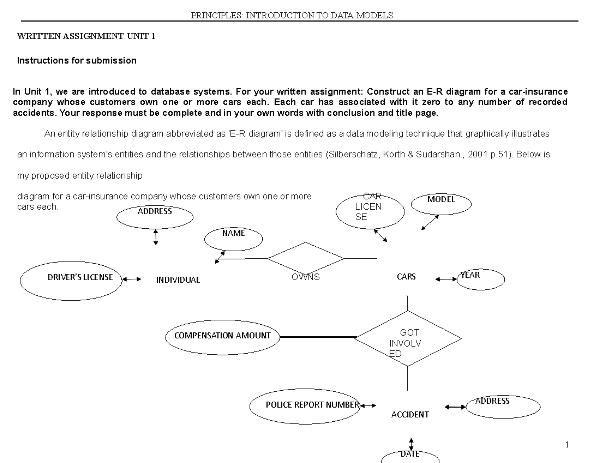 CS 3306 Database 2 Written Assignment Unit 1: E-R Diagram for Car Insurance - Studocu