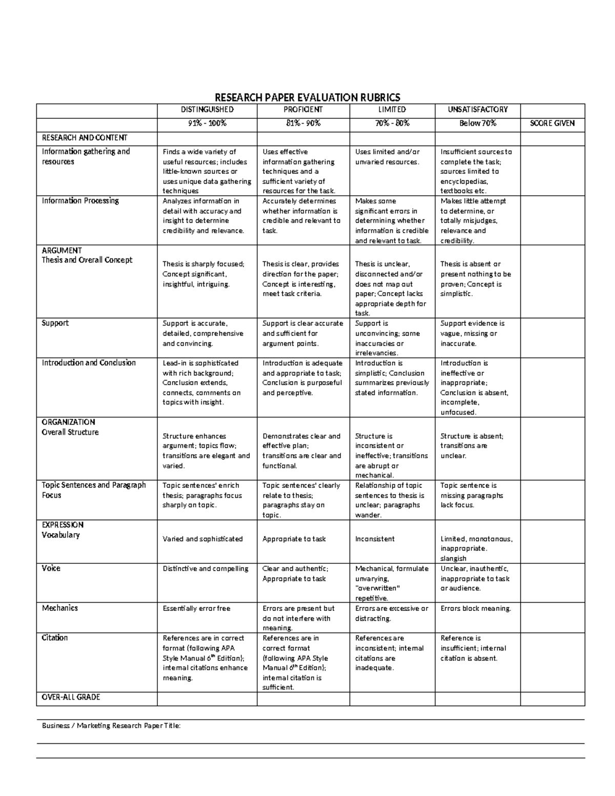 Research Paper Evaluation Rubrics for BUS 101: Grading Criteria and ...